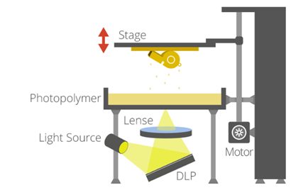 SLA Resin: What is the Best Resin for SLA 3D Printing? - Nexa3D - 突尼斯vs ...