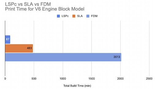 What is mSLA? The Ultimate mSLA 3D Printing Guide [2023] - Nexa3D - 突尼斯 ...