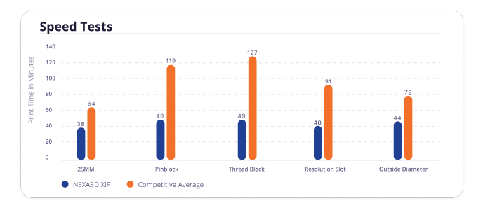 XiP Desktop 3D Printer Product Review - Nexa3D - 突尼斯vs澳大利亚盘口分析